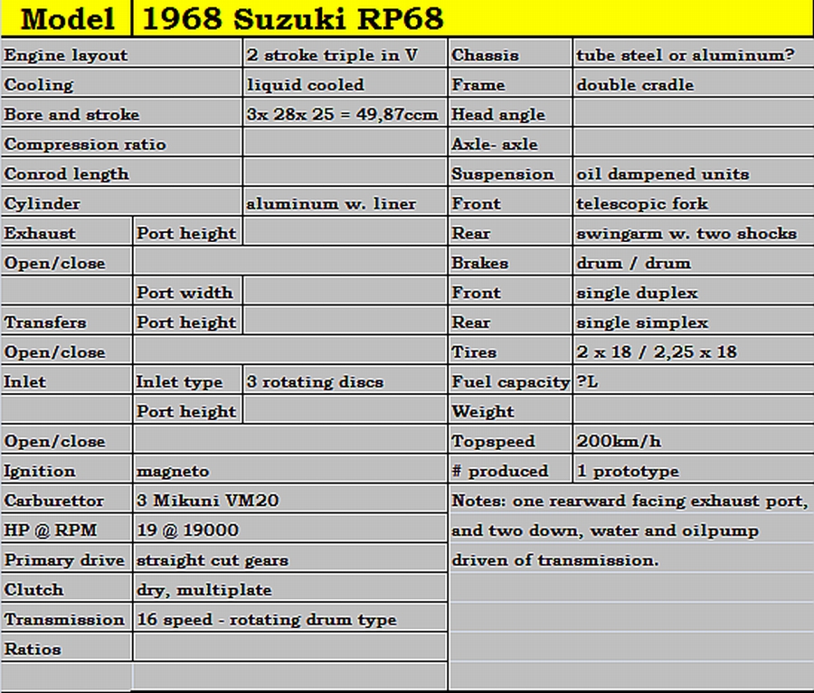 Suzuki RP68: mini jurilica iz 1968. s tri cilindra i obujma 50 ccm vrti ...