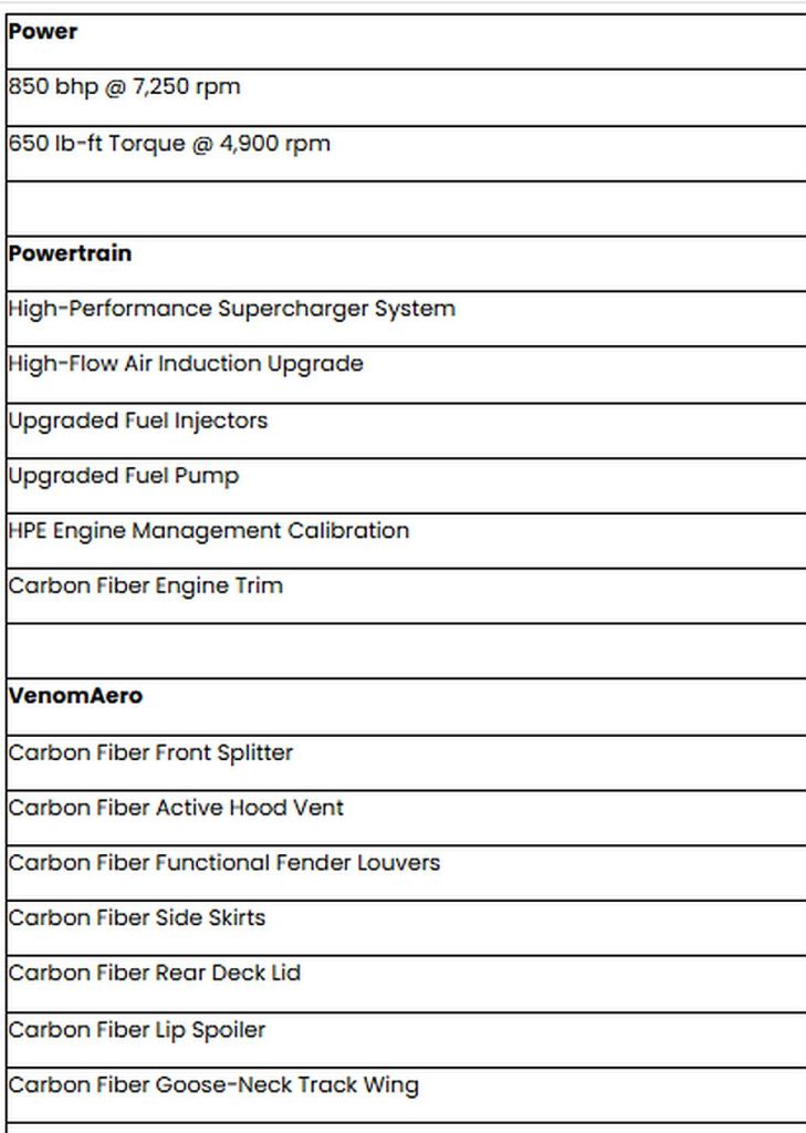 Hennessey SUPER VENOM® Mustang od 850 KS slavi osnivanje tvrtke 1991 ...